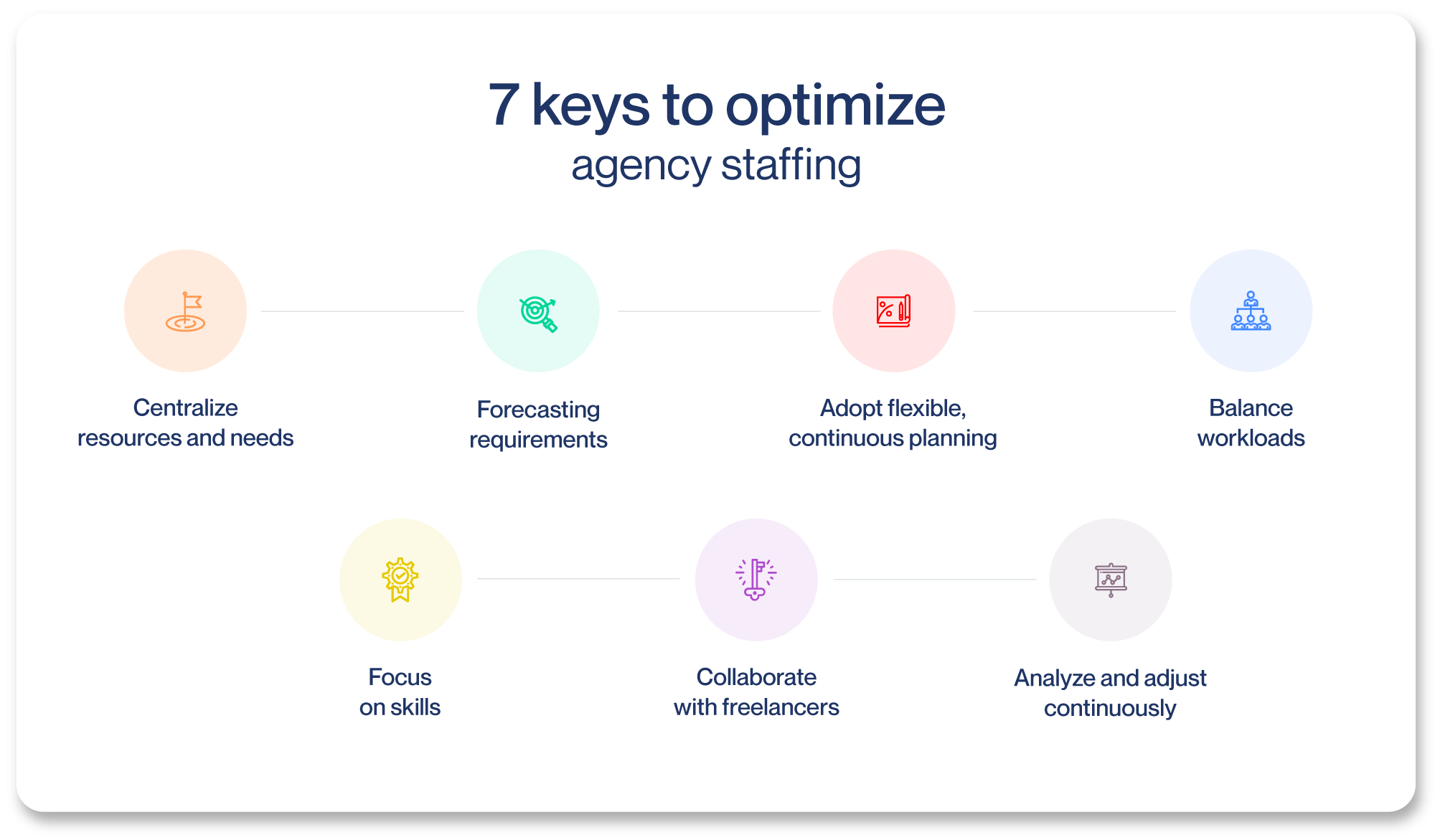 7 key actions to optimize branch staffing - Furious